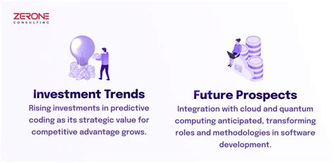 Predictive Coding The Next Frontier In Software Development Zerone