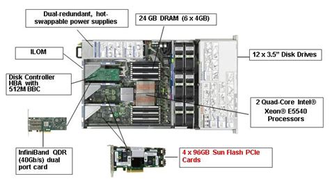 Smart Flash Cache On Exadata Lunar Oracle