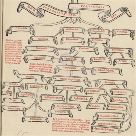 Test Generation Data Flow Download Scientific Diagram