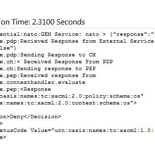GUI Management Configurations Download Scientific Diagram