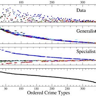 Components Of The Eigenvector Corresponding To The First Eigenvalue Of Download Scientific