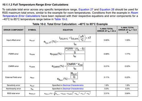 TMCS1107 What Is The Minimum Current That TMCS1107A4B Can Detect Sensors Forum Sensors