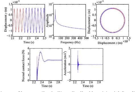 Figure 12 From Dynamic Characteristics Analysis Of A Rotorstator
