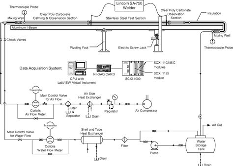 Figure 1 From A General Heat Transfer Correlation For Non Boiling Gas Liquid Flow With Different
