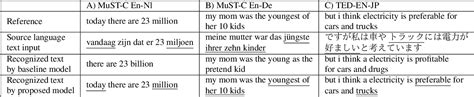 Table 6 From Transformer Based Automatic Speech Recognition With Auxiliary Input Of Source