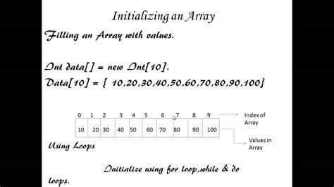 Data Structures Arrays Tutorial Youtube