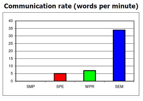 Aac Language Lab Whats Important In Aac