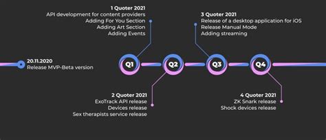 Exolover Introducing The First Decentralized Sex Platform And Mobile App