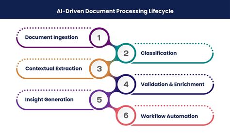 Beyond Ocr Document Processing With Ai Solutions