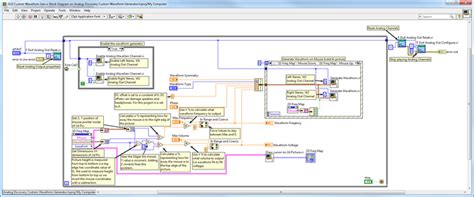 Controlling The Analog Discovery™ Waveform Generator In Labview 5