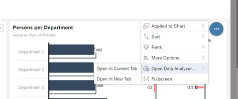 Kpi Dashboard With Sac And Datasphere Sap Community