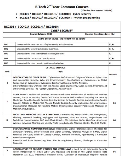 Cyber Security Notes Aktu Notes 2025 Easy Way Download Pdf