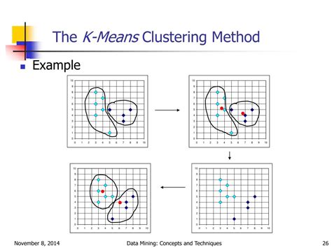Ppt Data Mining Concepts And Techniques Clustering Powerpoint Presentation Id 6366005