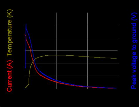 Quench Simulation For I 85 A And A Dump Resistor Of 12 2 Ω