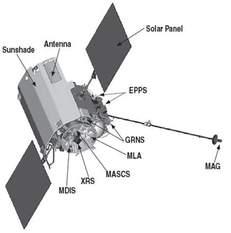 What Was The Messenger Spacecraft And Its Mission To Planet Mercury