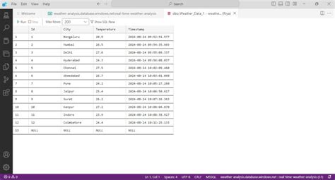 Riya Pandey On Linkedin Python Azure Sql Apiintegration Datascience Cloudcomputing