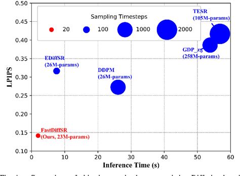 Figure 1 From A Conditional Diffusion Model With Fast Sampling Strategy