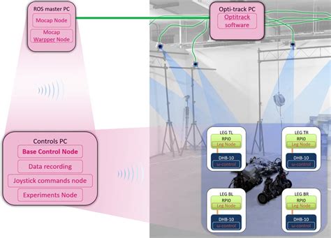 10 All Implemented Software Nodes Discussed Below Download Scientific Diagram