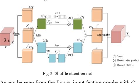 Figure 2 From Small Target Detection Algorithm Based On Two Stage