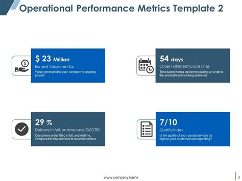 Operational Performance Metrics Powerpoint Presentation Slides Powerpoint Design Template