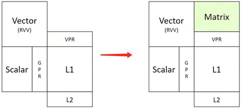 Introduction To Computing Power Architecture Bit Brick