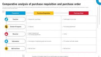 Purchase Requisition Powerpoint PPT Template Bundles PPT Example