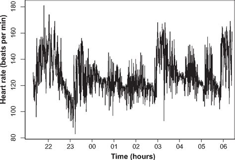 Figure 11 6 From Stationary And Non Stationary Time Series Semantic