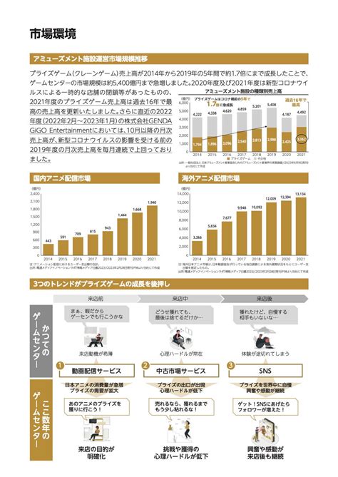 【ipoセカンダリー投資】genda ジェンダ 9166 上場初日の初値予想│株の投資と投機ブログ