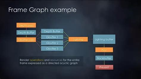 图形引擎实战：native Renderpass原理及urp应用（下）unity Nativerenderpass Csdn博客