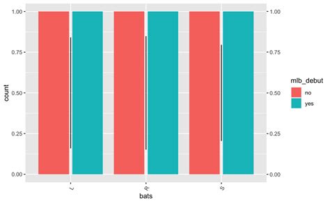 Have A Info About How To Plot Two Lines In Ggplot R Line Graph Hatehurt