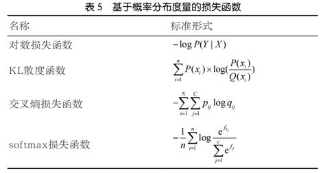 损失函数，基于概率分布度量的损失函数，信息量，信息熵的作用 损失函数 信息熵 csdn博客