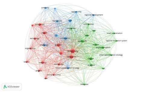 network visualisation source vosviewer output own work download