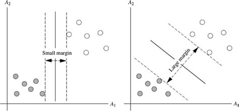support vector machine classification download scientific diagram