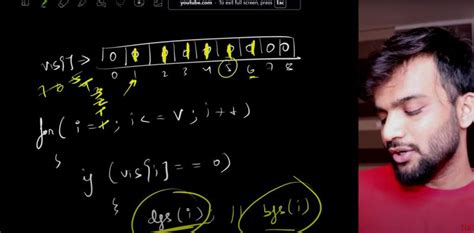Rudra Narayan Rath On Linkedin Graphtheory Algorithms Leetcode
