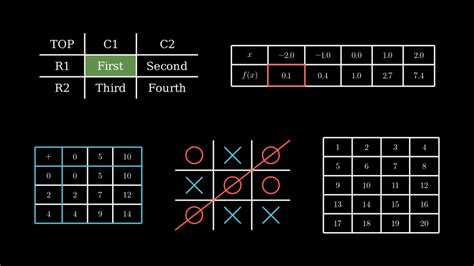 Table Manim Community V0190