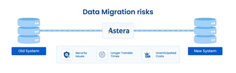 Data Migration Challenges Challenges And Strategies Astera