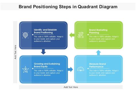 Top 10 Quadrant Diagrams PowerPoint Presentation Templates In 2025