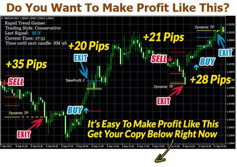Trend Detector Indicator Mt4 Rapid Trend Gainer Indicator Download 2025