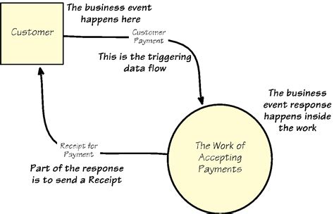 Integrating Business Events Into Your Agile Framework IRM UK