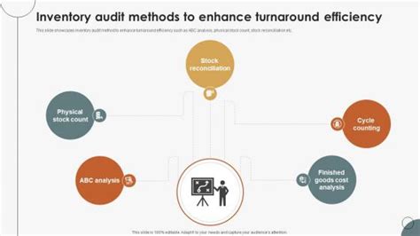 Inventory Audit Powerpoint Templates Slides And Graphics