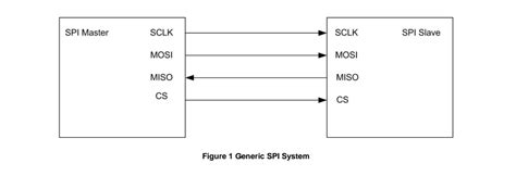 Spi协议背景知识简介与ftdi的ft4232h配成usb To Spimpsse使用实例 Abaelhe 博客园