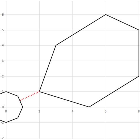 Distance Transformation Diagram Of Two Objects Based On Minkowski Download Scientific Diagram