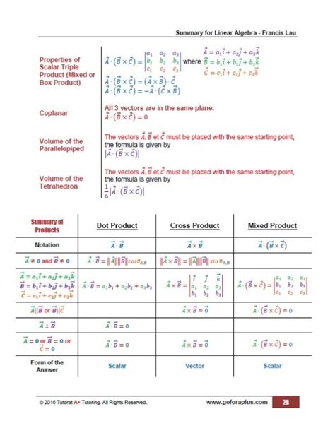 Tutorat A Tutoring Summary For Linear Algebra