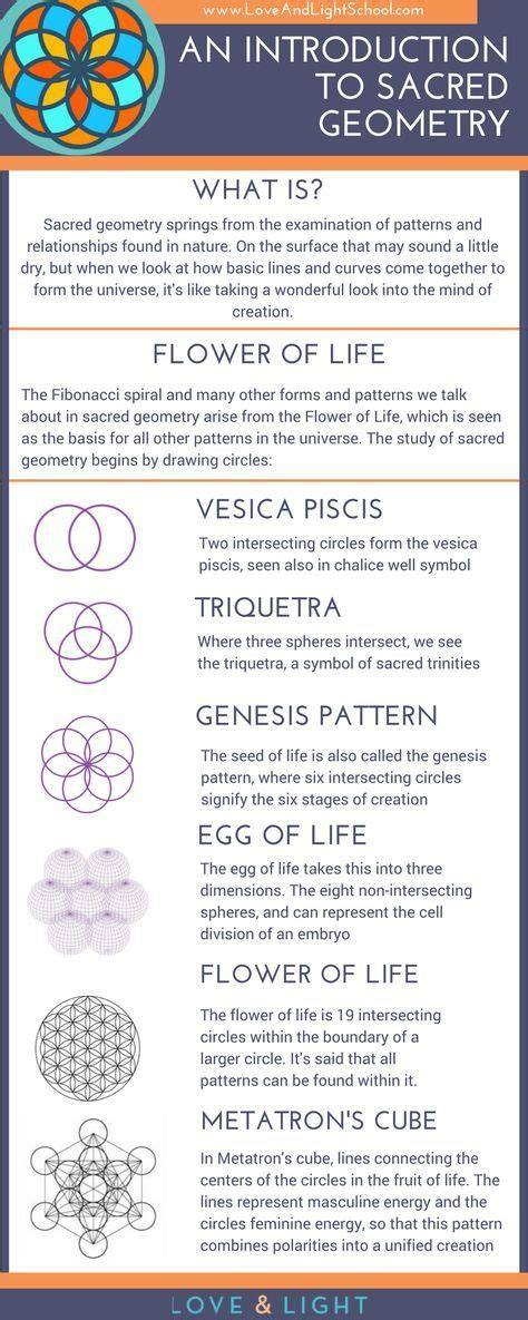 An Introduction To Sacred Geometry Love And Light School Of Crystal