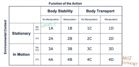 Motor Learning Control Lecture Quiz Flashcards Quizlet