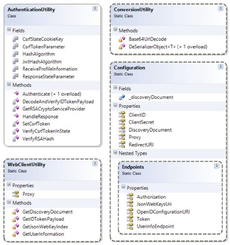 OIDC Lightweight Library For Asp Net At Dominik Amon S Weblog