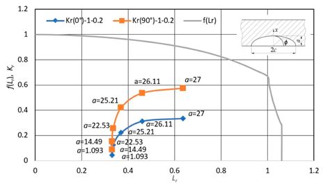 Sustainability Free Full Text Toughness Properties Of A 50 Year Old