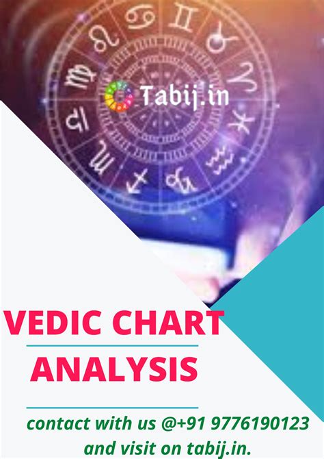 Predict Your Vedic Chart Call On