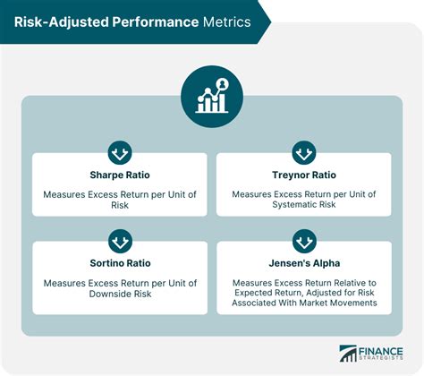 Risk Return Profile Definition Components Role In Investments