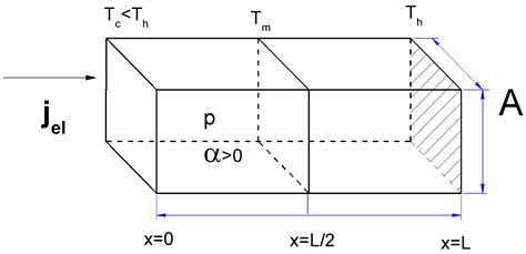 Entropy Free Full Text Performance Of Segmented Thermoelectric